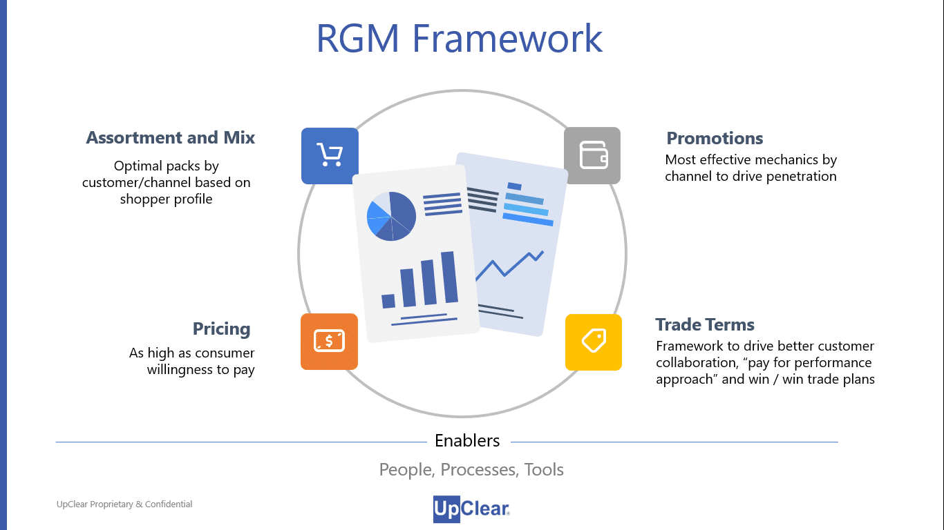 UpClear | Incorporating Advanced Analytics & Machine Learning into an ...