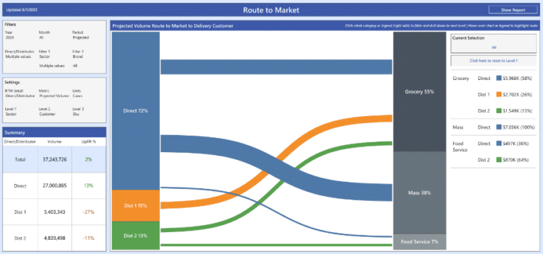 UpClear | Accelerating Growth: How BluePlanner TPM Empowers Eagle Food’s Expansion