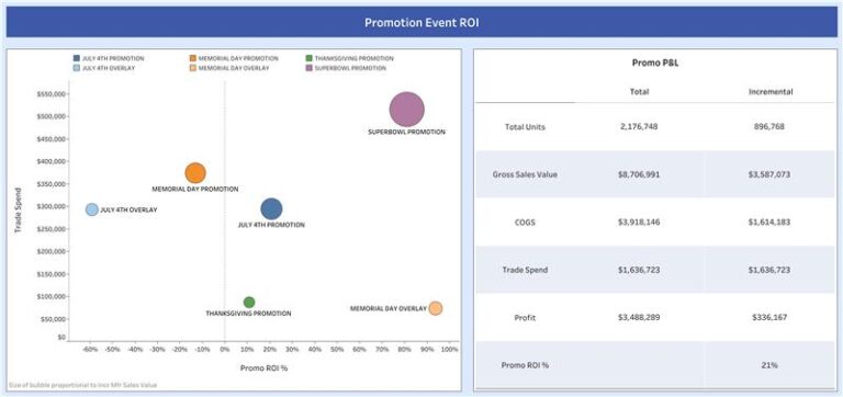 UpClear | Unlocking Profitable Promotions with PEA in BluePlanner