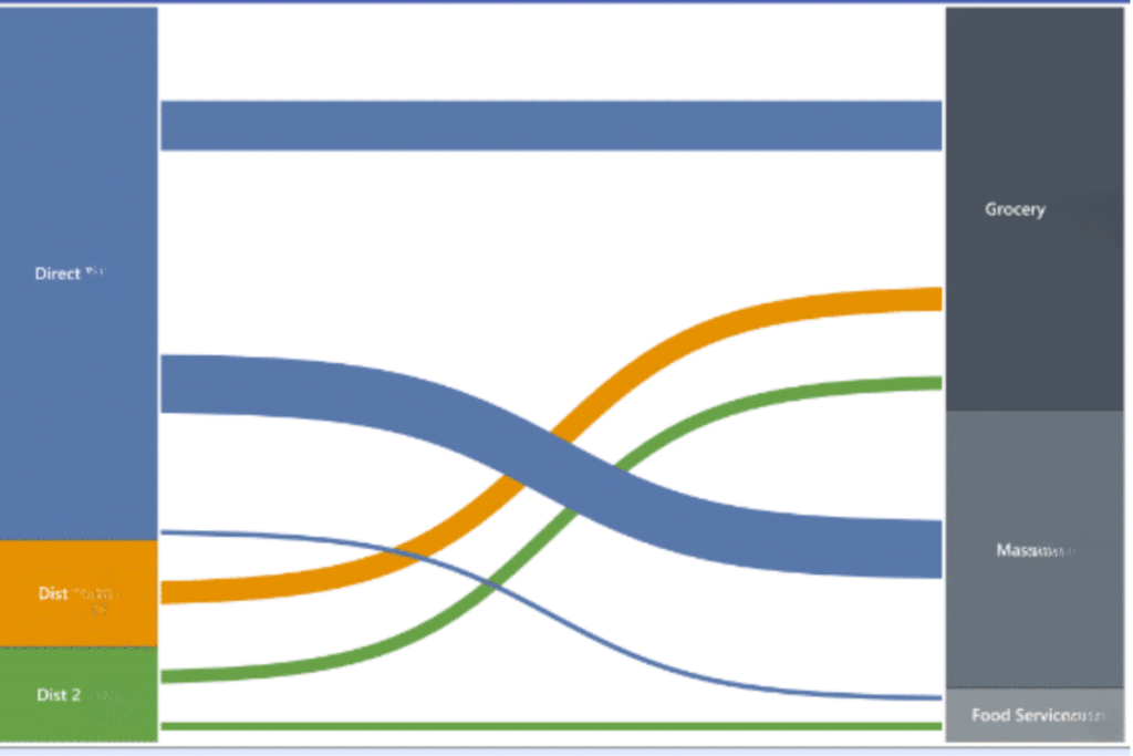 UpClear | Accelerating Growth: How BluePlanner TPM Empowers Eagle Food’s Expansion