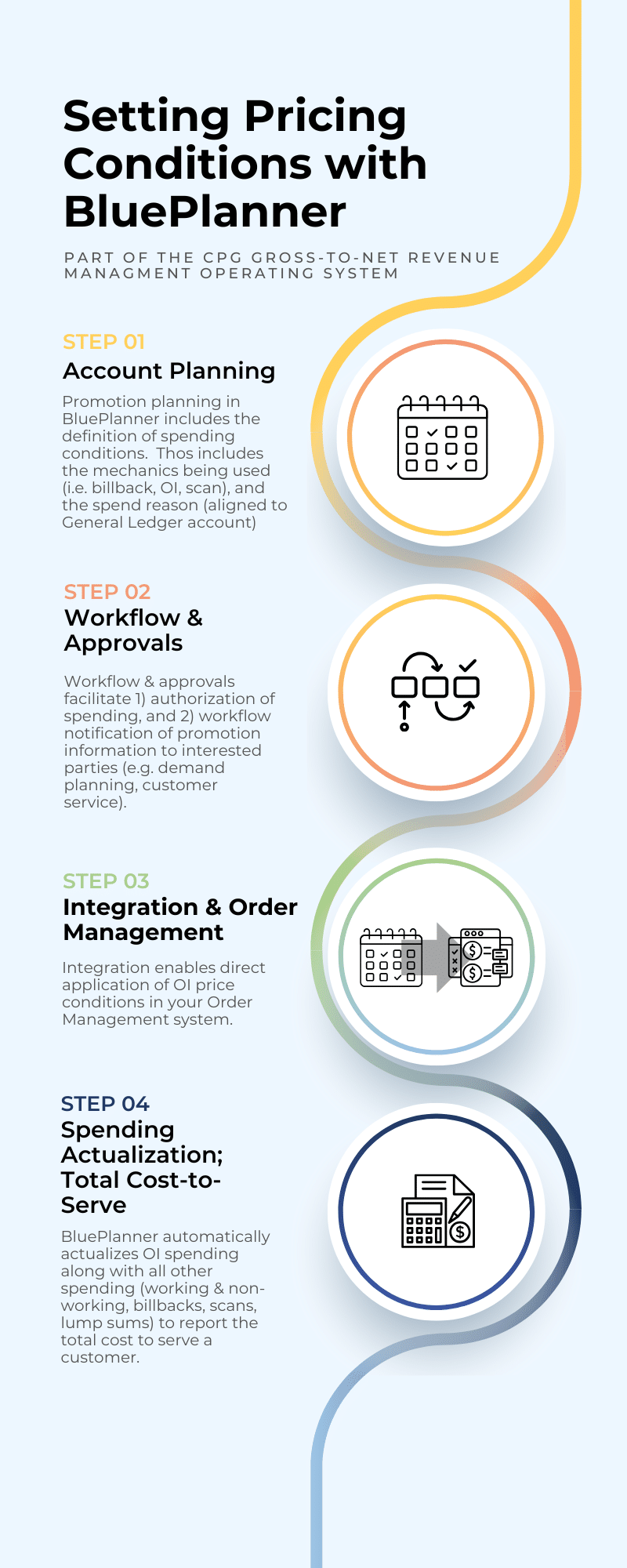 Set Invoice Pricing Conditions (OI) | UpClear
