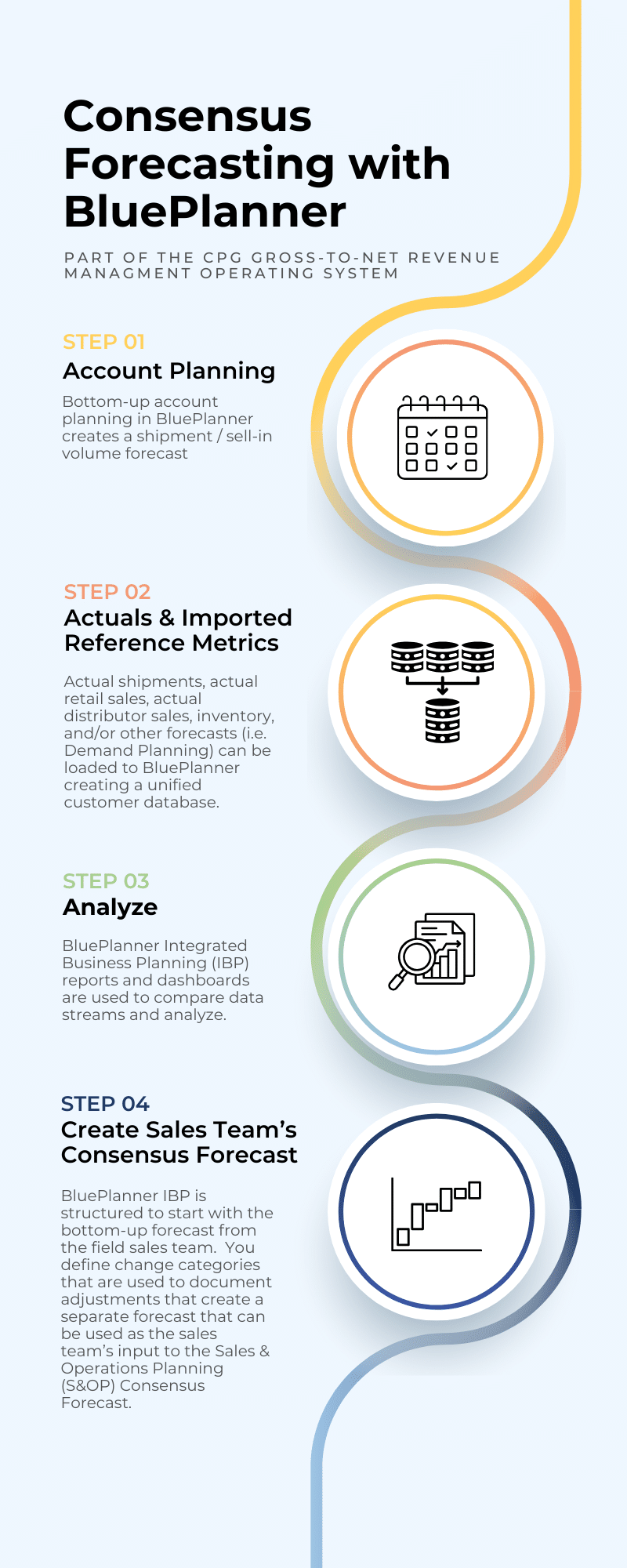 S&OP: Create Sales Input to Consensus Forecast | UpClear