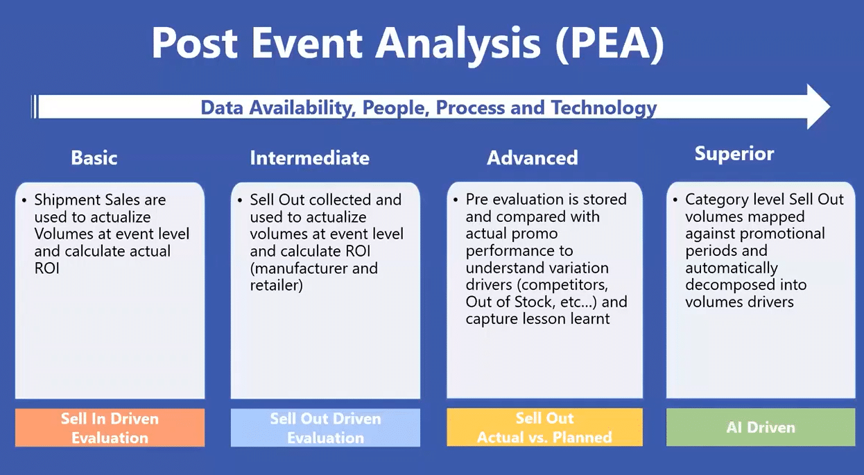 UpClear | Post Event Analysis Tutorial with Partner Atheon Analysis