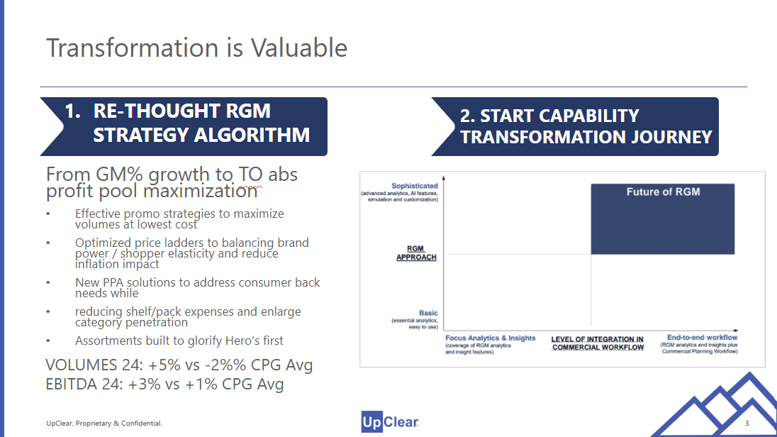 UpClear | The RGM Challenge in Consumer Products