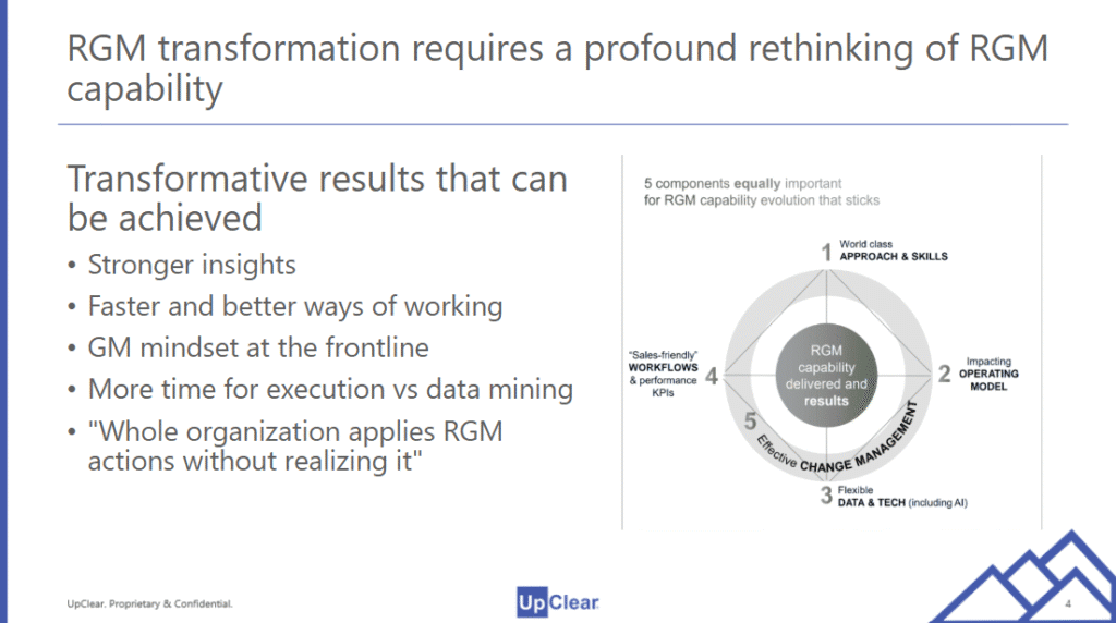 UpClear | The RGM Challenge in Consumer Products